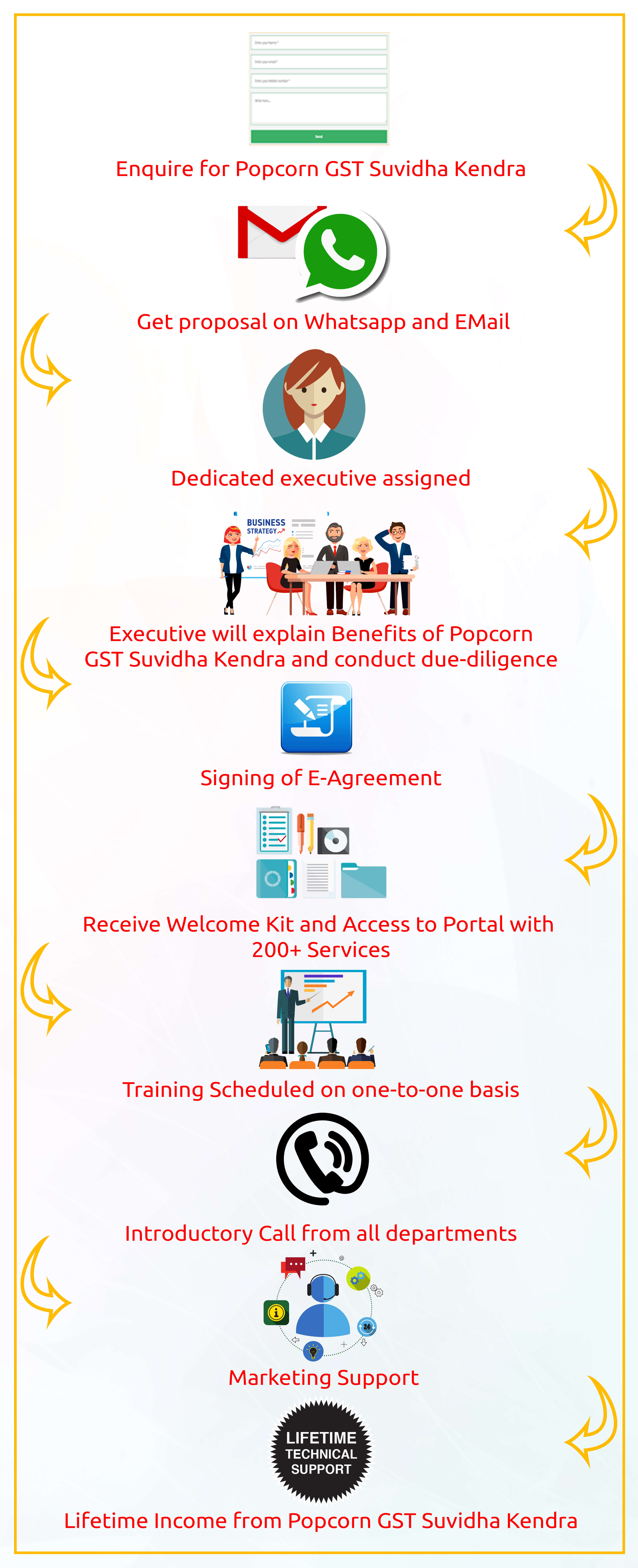 Popcorn Infotech | GST Suvidha Kendra | GST Suvidha Center